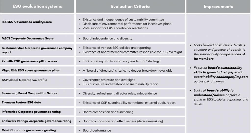 The Boards are now willing. But are they ready? Building Sustainability Competence in Boards