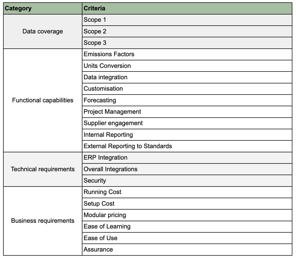 Decarbonisation management tools 101: How to select the right tool