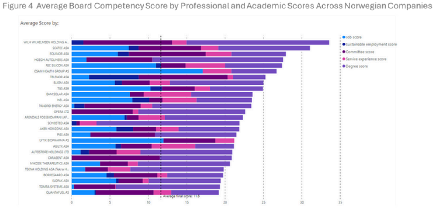 Norwegian Boards: Facing an ESG Expertise Crunch